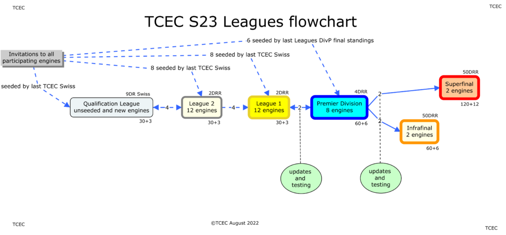Sz@chy korespondencyjne